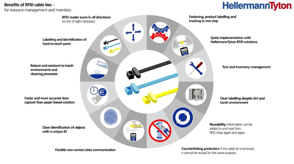 RFID-Tracking: Rückverfolgbarkeit in der Industrie